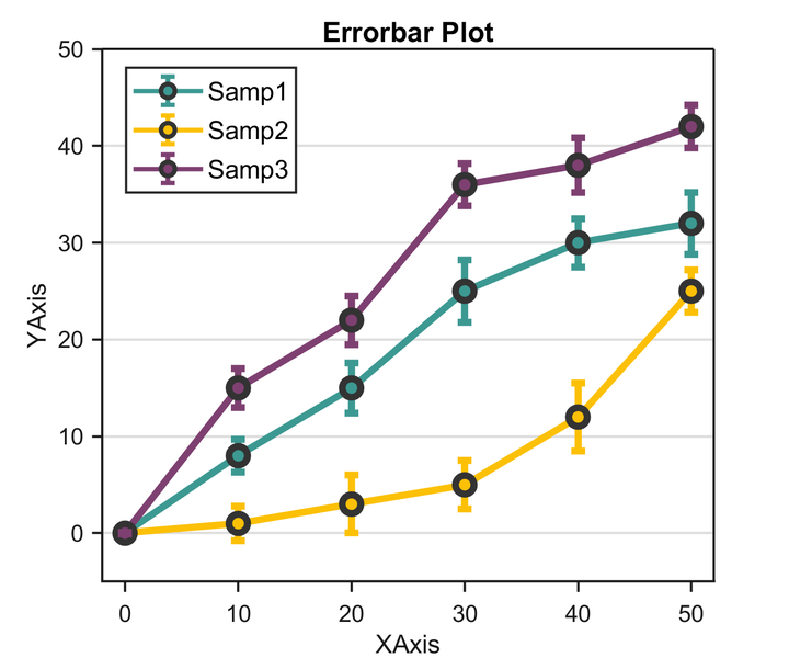 Matlab论文插图绘制模板第69期—带误差棒的折线图(Errorbar) - 知乎