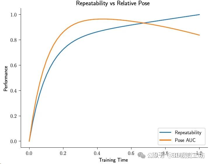 远超SiLK & SuperPoint！最强特征点DeDoDe v2震撼来袭！ - 知乎