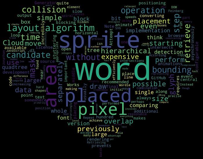 python中使用wordcloud包生成词云图 - 知乎