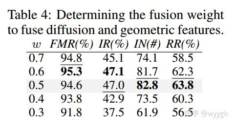 FREEREG：利用预训练扩散模型和单目深度估计器进行图像到点云配准 - 知乎