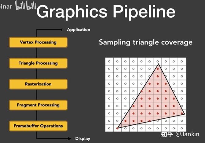 Games202 Lecture2 Recap of CG Basics - 知乎