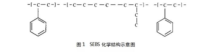 浅析热熔压敏胶与SEBS材料的关系 - 知乎