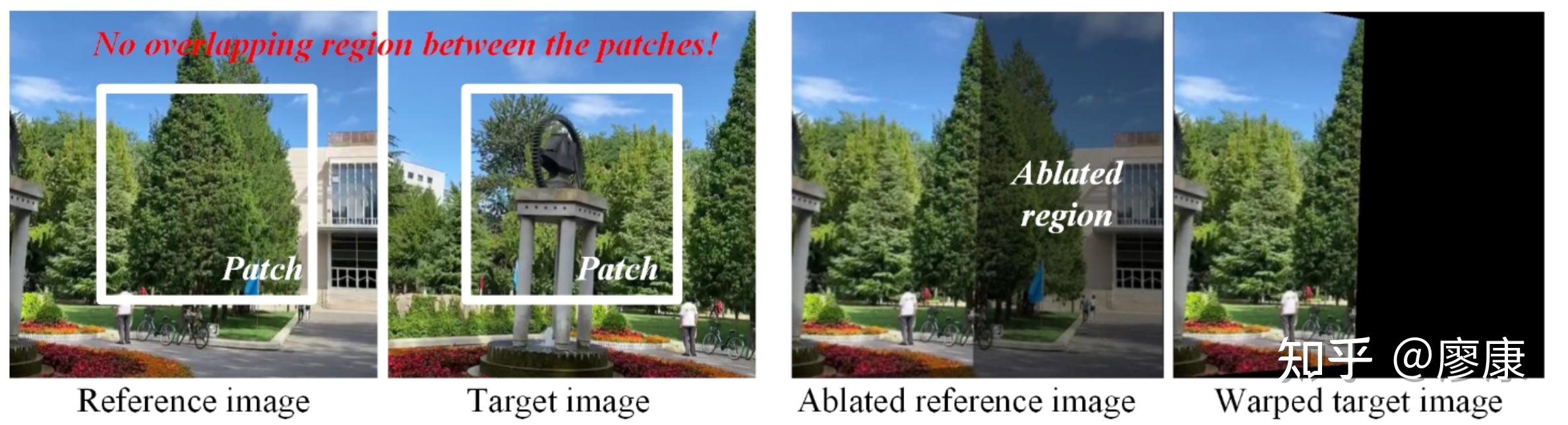 TIP2021—重访CV经典: 首个无监督深度学习图像拼接框架 - 知乎