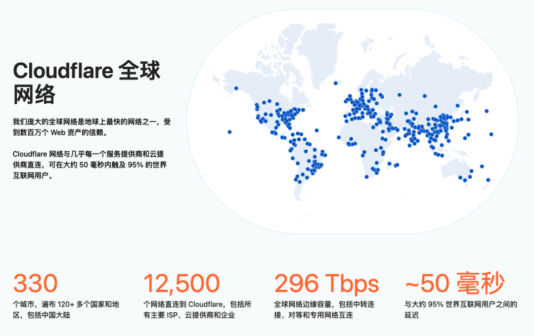 Fecify Cloudflare Pro SaaS解决方案 - 知乎