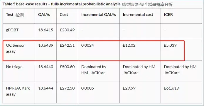 NICE指南：强推荐OC Sensor定量粪便免疫化学试验(FIT):指导初级保健中大肠癌的转诊！ - 知乎