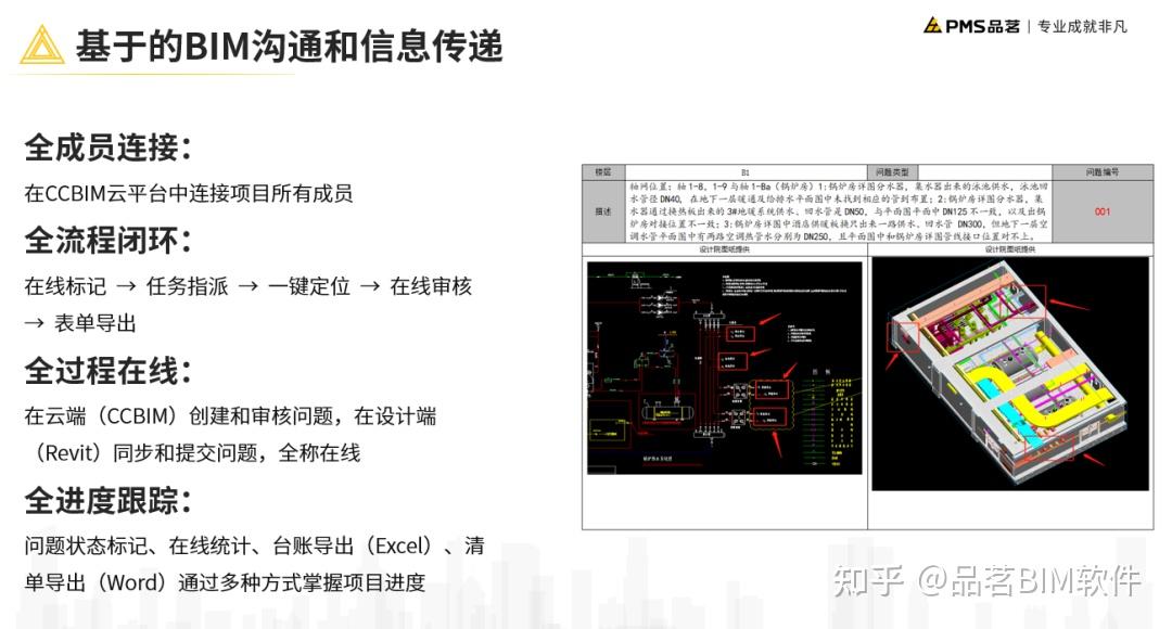 品茗CCBIM：施工单位的宝藏神器，让协同管理不再“BIM”烦！ - 知乎