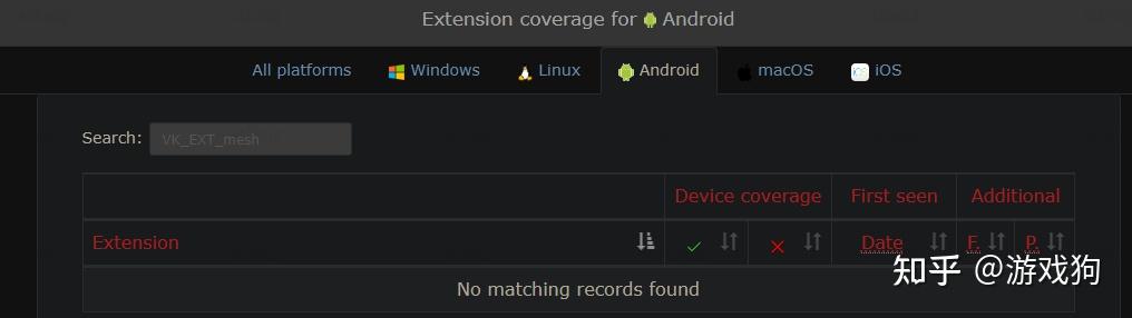 Meshlet Mobile: IOS Metal Mesh Shader - 知乎