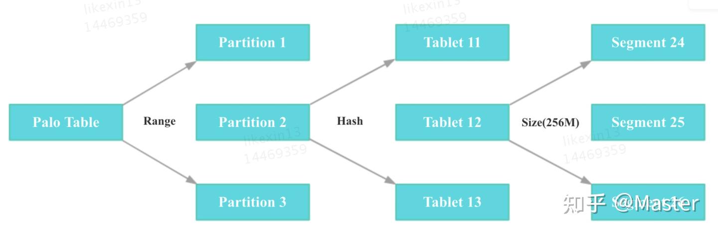 Doris原理分享(1) - 知乎