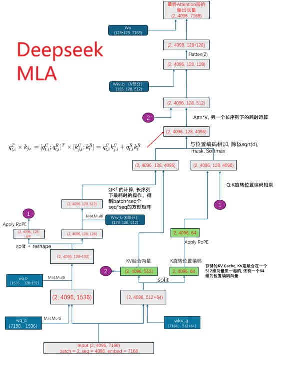 Deepseek V3 MLA的量化分析 - 知乎