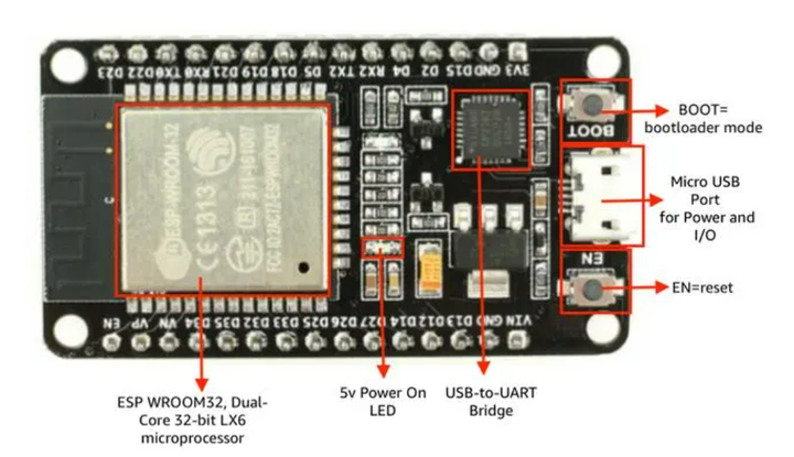 ESP32入门指南：介绍ESP32的基本知识、开发环境配置、GPIO控制、WiFi模块 - 知乎