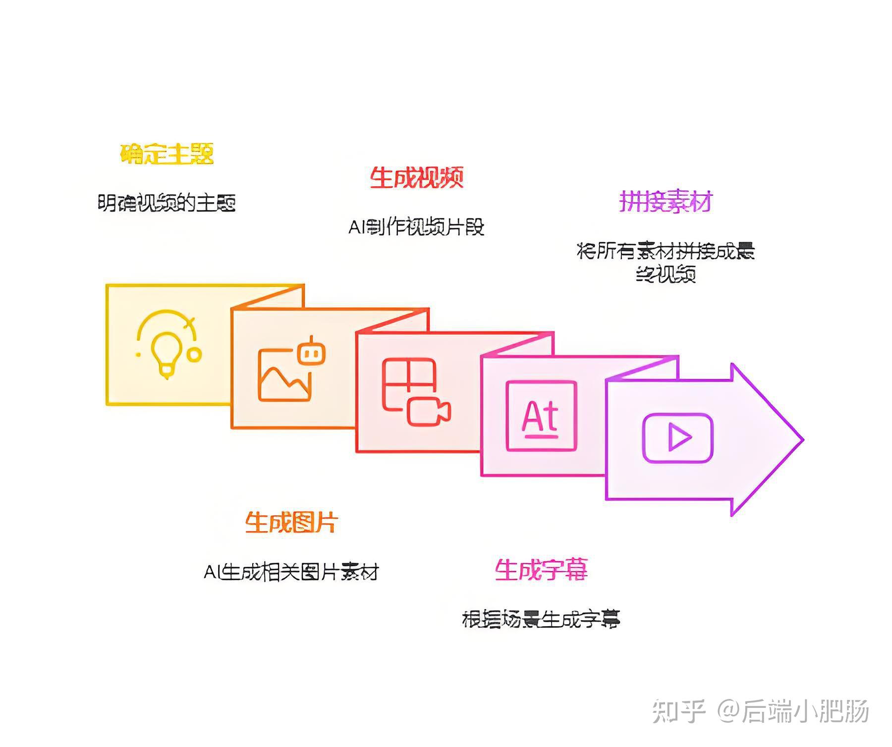 Coze实战：一分钟生成10w+独居女孩Vlog动画，零基础也能日更！ - 知乎