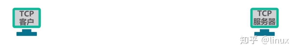 深入浅出TCP三次握手 （多图详解） - 知乎