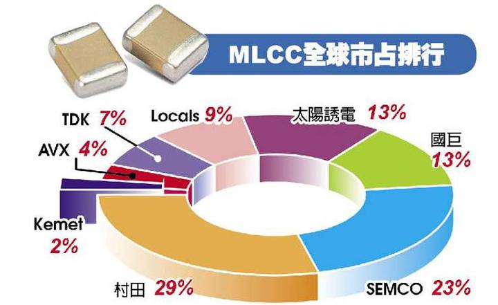 MLCC黄金赛道下的机会分析 - 知乎