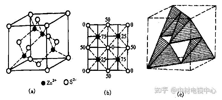 典型的离子晶体结构——TEM（透射电镜）测试 - 知乎