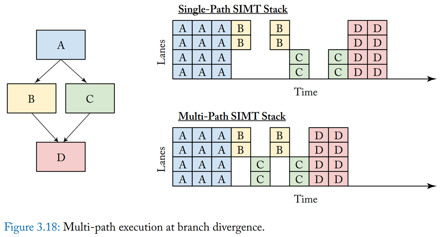 (GPGPU) General-Purpose Graphics Processor Architectures 读书笔记 - 知乎
