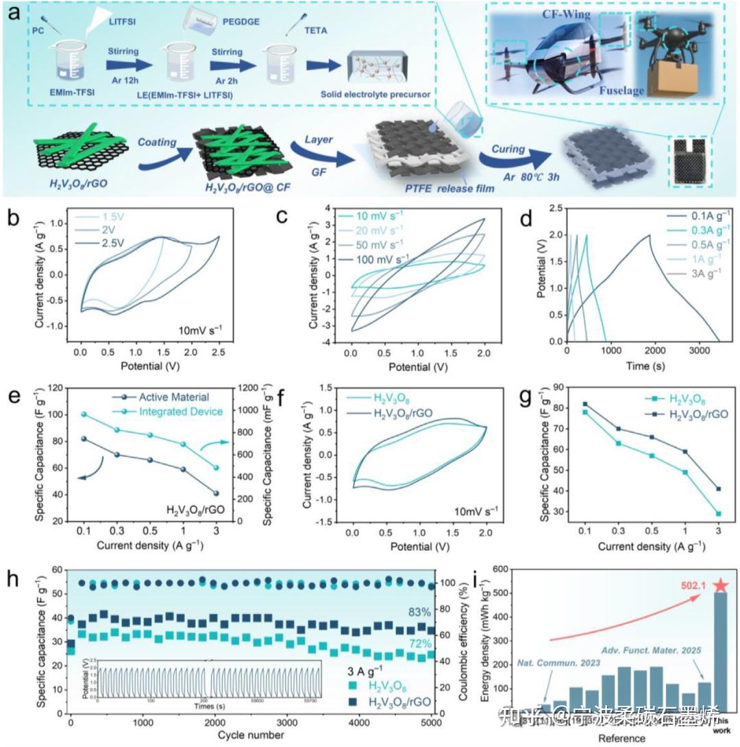 新型碳纤维电容器，破解续航难题 - 知乎