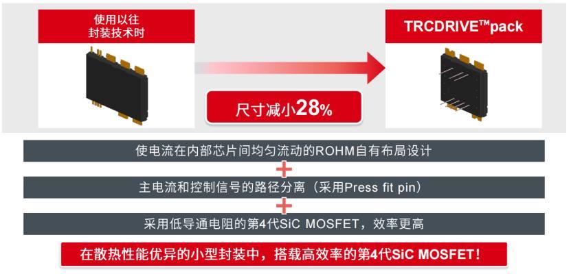 已获得超130家客户认可，未来几年罗姆要在SiC市场大显身手 - 知乎