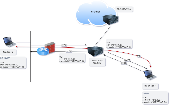 SIP互联互通之NAT穿越 - 知乎