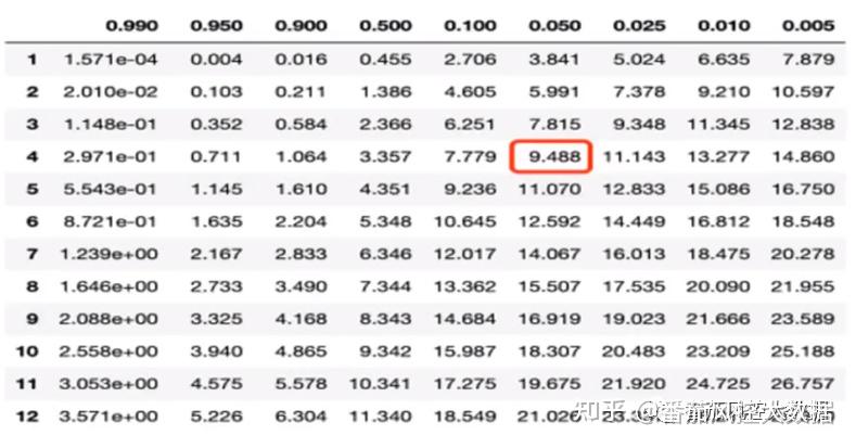 详解风控模型中的逻辑回归评分卡与模型评估内容 - 知乎