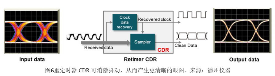 Serdes re-driver & re-timer - 知乎