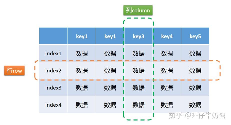 Python自动化excel——pandas处理excel数据的基本流程 知乎