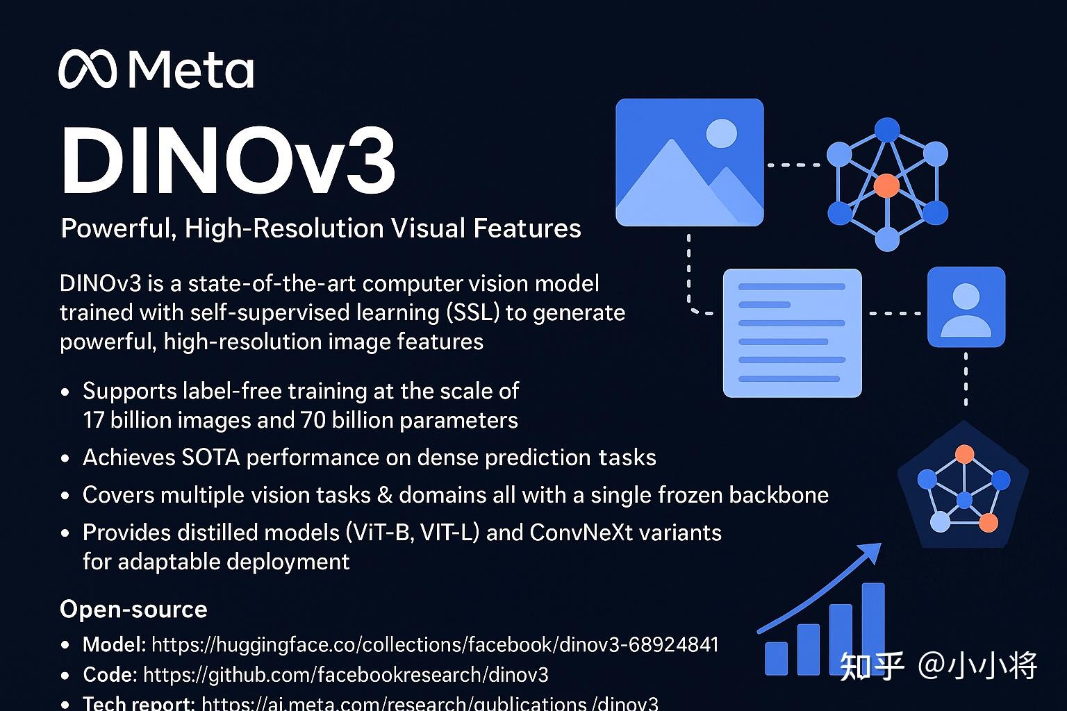 Meta 开源最新视觉大模型 DINOv3，该模型有哪些技术亮点？ - 知乎