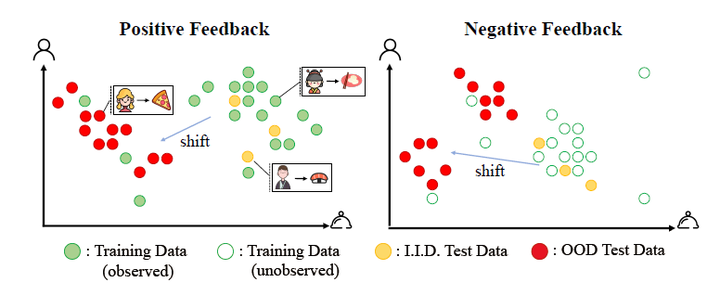 CausPref: Causal Preference Learning for Out-of-Distribution ...
