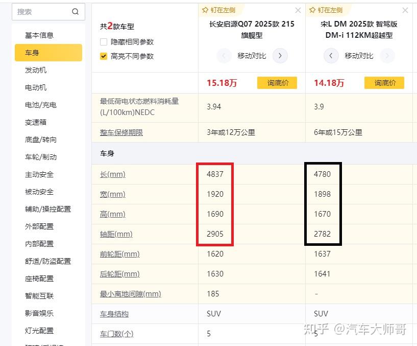 对比见真章！长安启源Q07与宋PLUS DM-i，聪明的人会这样选 - 知乎