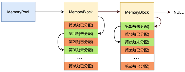 【性能优化】c语言实现高效内存池 - 知乎