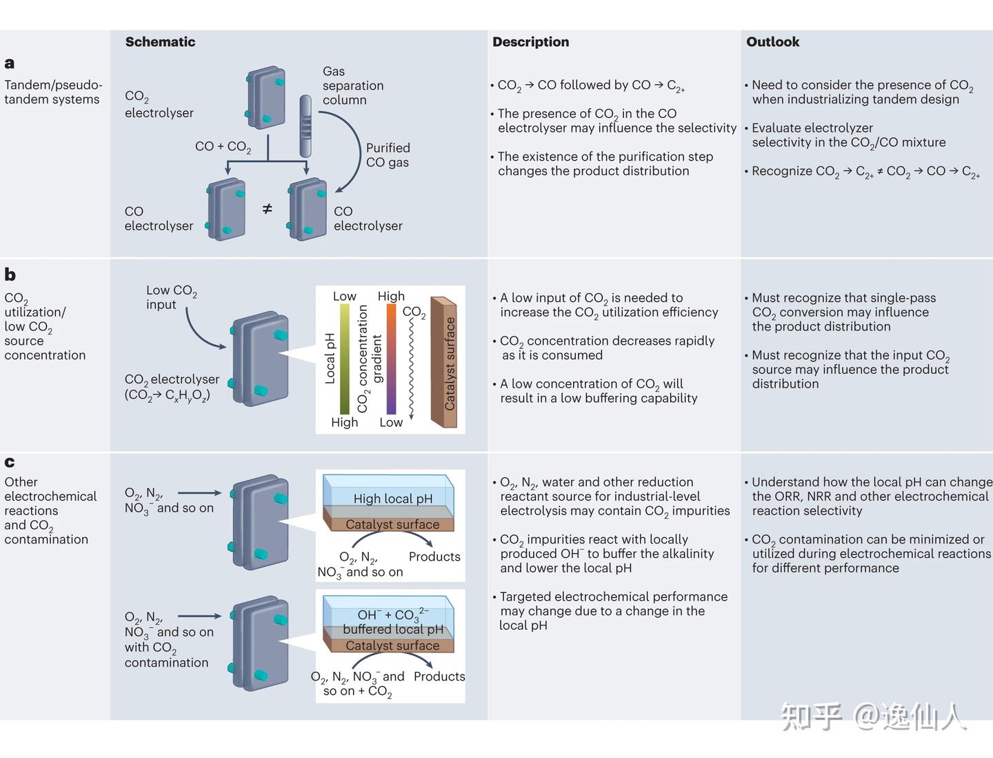 CO2RR和CORR反应体系对产物选择性的影响及原因 - 知乎