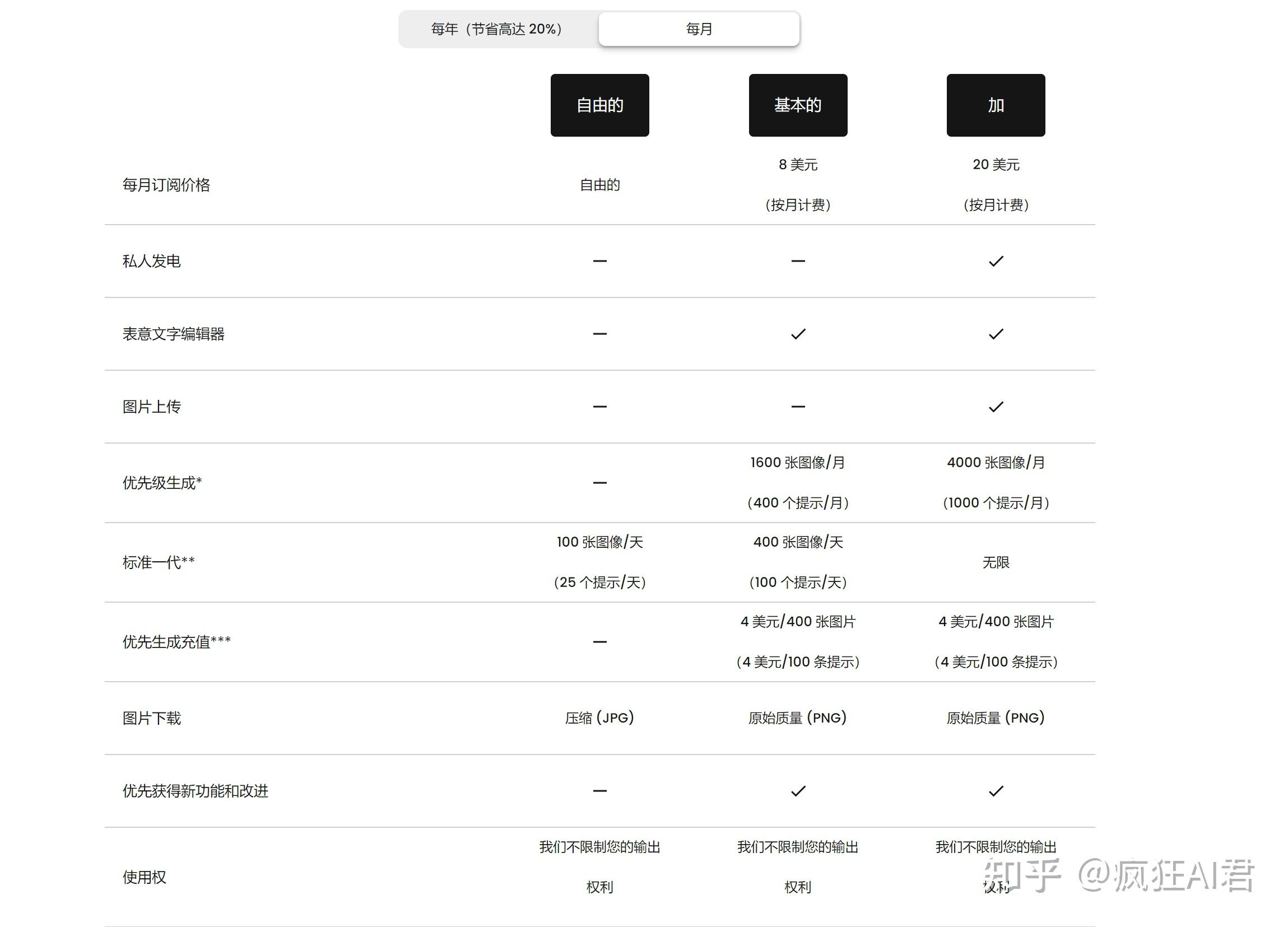 Ideogram教程（上） - 知乎