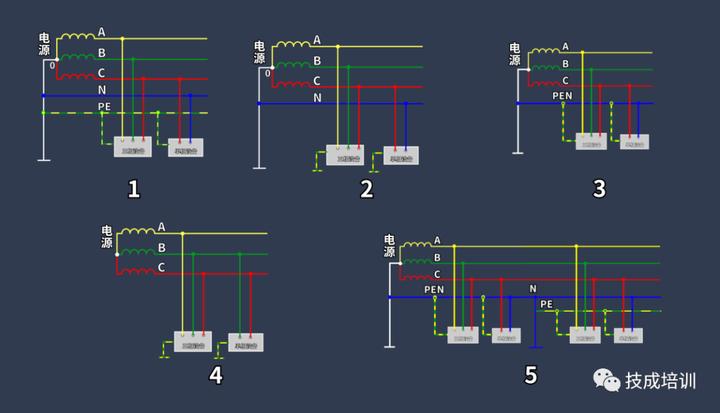 分不清TN、TT、IT系统？电工们可以这么记！ - 知乎