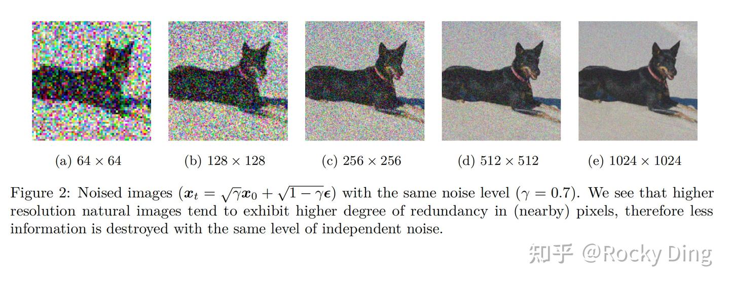 深入浅出完整解析Stable Diffusion 3（SD 3）和FLUX.1系列核心基础知识 - 知乎
