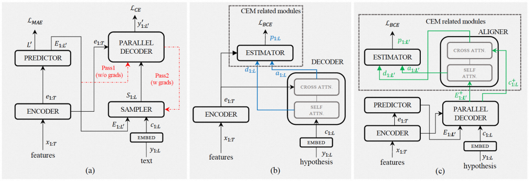 INTERSPEECH2023｜达摩院语音实验室入选论文全况速览 - 知乎