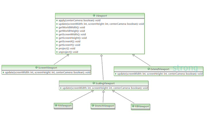 libGDX之Viewport - 知乎