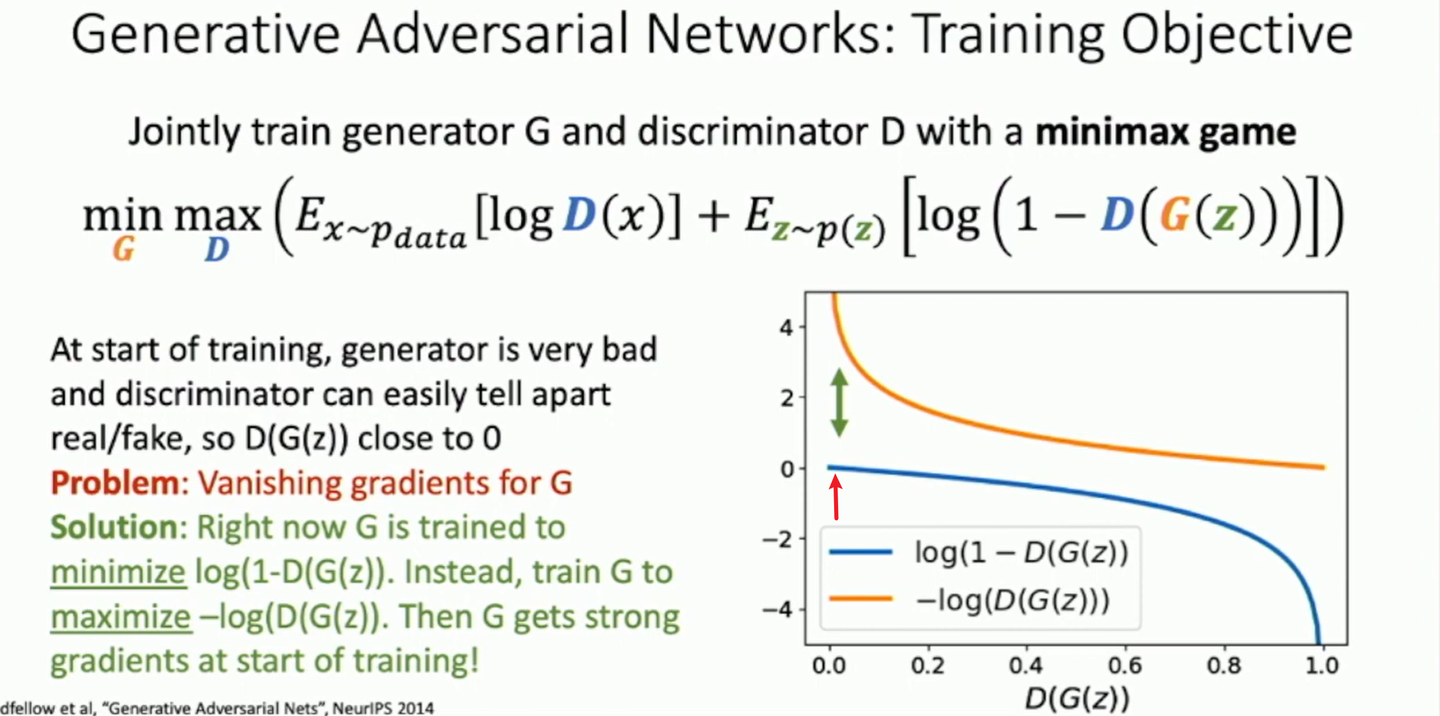 经典生成模型：AR, VAE 和 GAN - 知乎