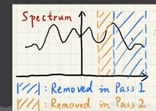 一文搞懂Spatiotemporal Variance-Guided Filter（SVGF）算法及其实现细节 - 知乎