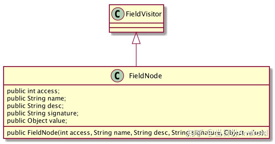 AOP 利器 ——ASM 基础入门 - 知乎