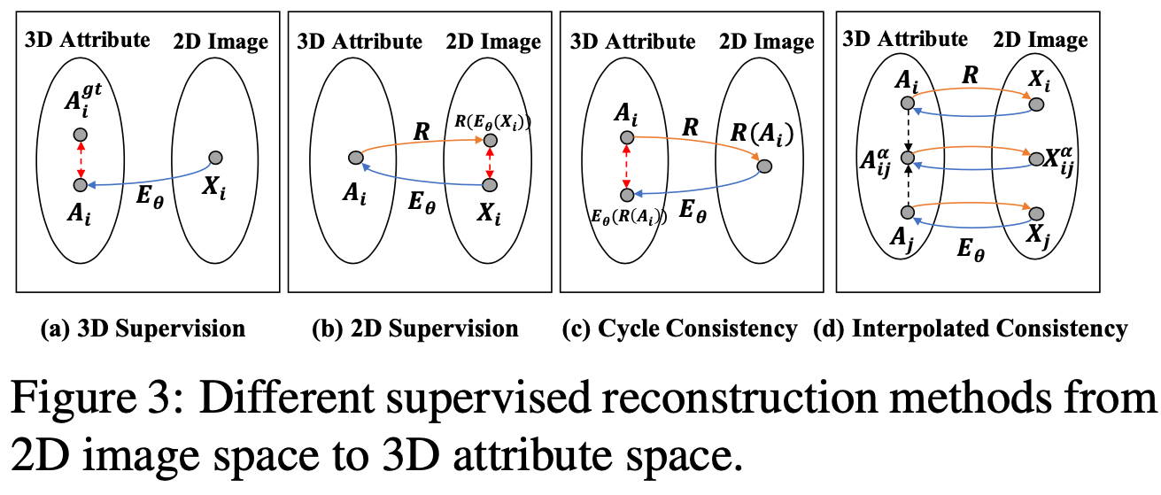 读 Self-Supervised 3D Mesh Reconstruction from Single Images - 知乎