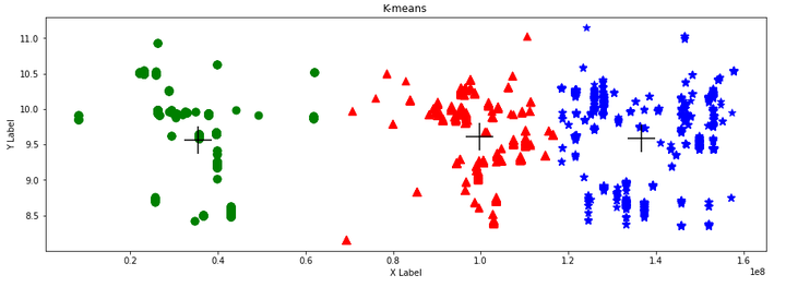 Jupyter Notebook使用Python做K-Means聚类分析 - 知乎