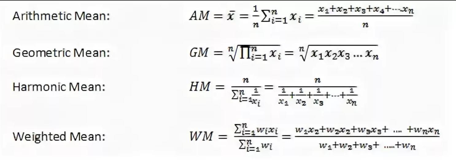 Arithmetic mean和Harmonic Mean的优势和劣势分别是什么？ - 知乎