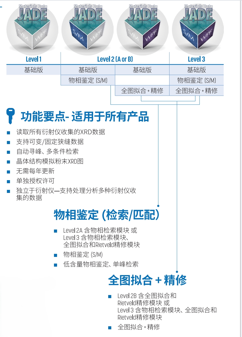 应用分享 | 2025版PDF数据和JADE软件应用 - 知乎