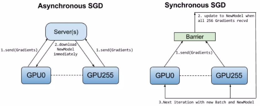 Pytorch-Lightning分布式训练 - 知乎