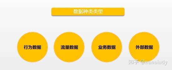 数据运营这两年这么火，数据运营是做什么的？ - 知乎