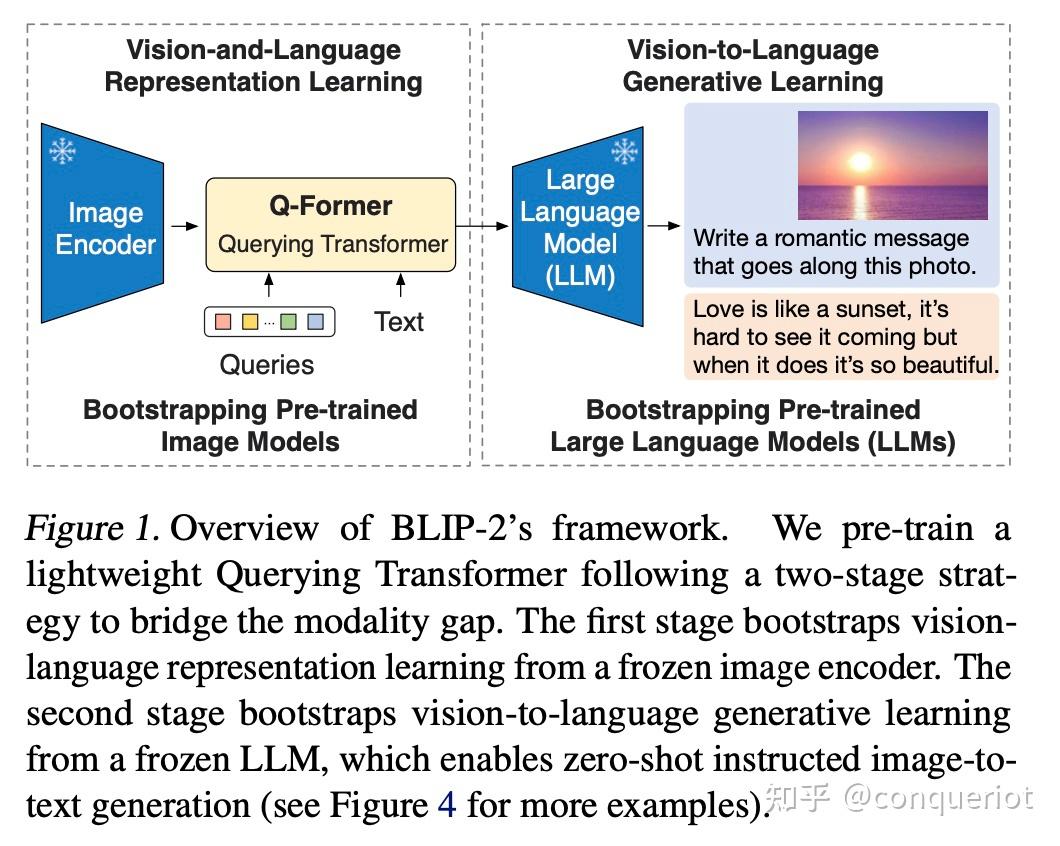多模态大模型之BLIP-2阅读笔记 - 知乎