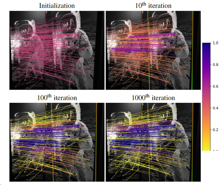 别再用RANSAC了，看看最新开源的顶会采样方案！ - 知乎