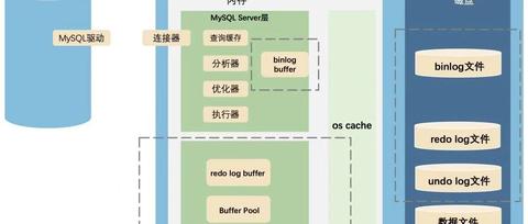 torch.distributions.normal.log_prob - 知乎