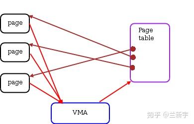 Linux的进程地址空间[二] - VMA - 知乎