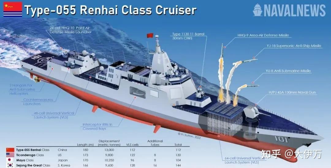 三十年河东，三十年河西！美军新一代大驱DDGX开始“高仿”中国055了？ - 知乎