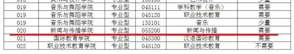更新！又有10所院校接收新传调剂！ - 知乎